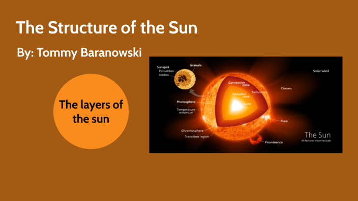 Structure of the sun by thomas baranowski on Prezi