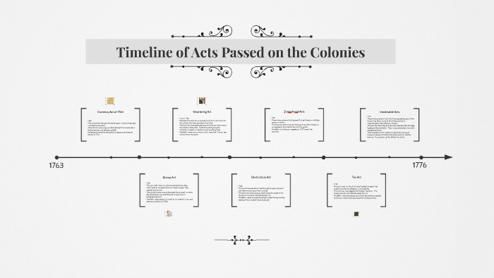 Timeline of Acts Passed on the Colonies by Riley Carter on Prezi
