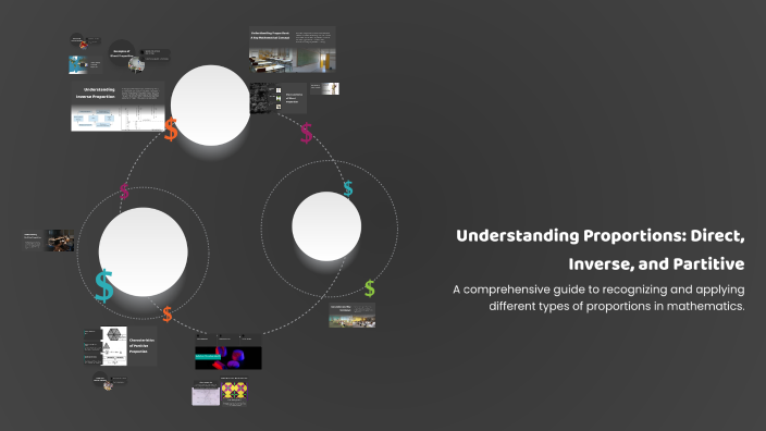 Understanding Proportions: Direct, Inverse, and Partitive by Ebone ...