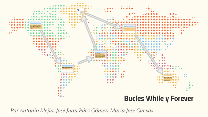 Que es un bucle? by Anto el pro on Prezi