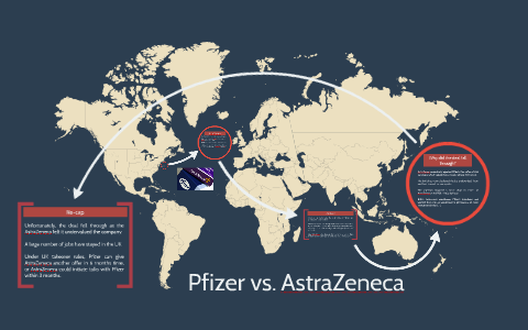 Pfizer vs. AstraZeneca by Harry Smith on Prezi