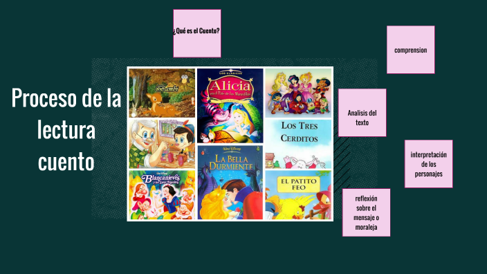 proceso de la lectura cuento by DAHIANA ALEJANDRA GARCIA CAPERA on Prezi