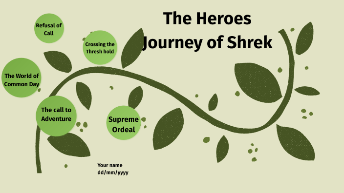 Shrek Heros Journey by Dara Dversdall on Prezi