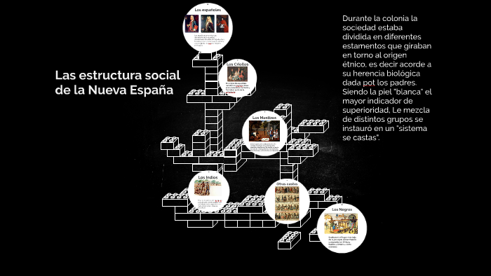 La estructura social de la Nueva España by Eduardo Rodríguez on Prezi
