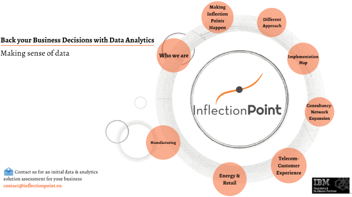 Inflection Point Presentation by Ilinca Ghiza on Prezi