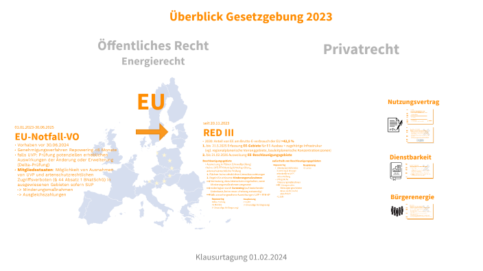 Aktuelle Gesetzgebung by Kirsten Pollack on Prezi