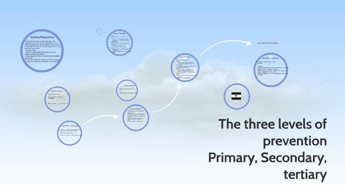 The three levels of prevention by rasaun mitchell on Prezi