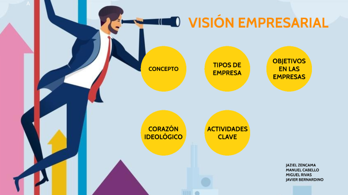 VISIÓN EMPRESARIAL by jaziel ja on Prezi