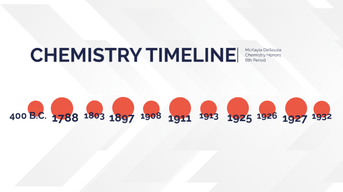 Chemistry Timeline by McKayla DeSouza on Prezi