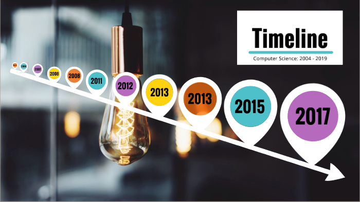 Computer Science Timeline by Nimra Hooda on Prezi