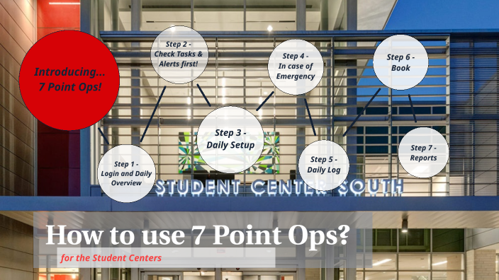 UH SC 7point Ops by Andrea Trevino on Prezi