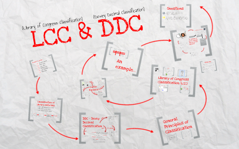 LCC and DDC by Allison Fertile on Prezi