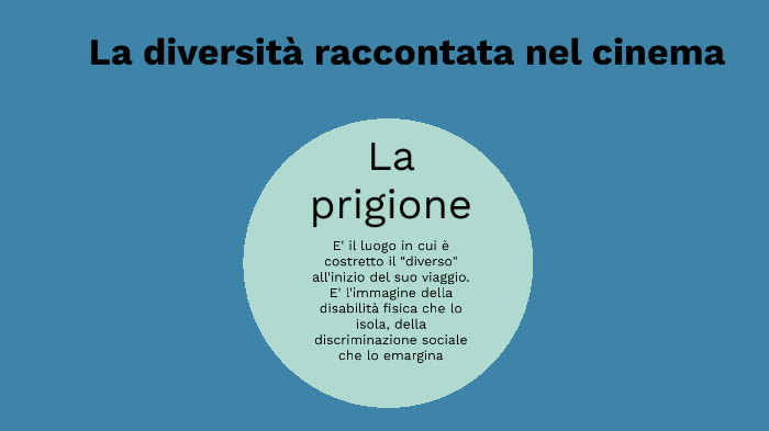 La diversità raccontata nel cinema by marco ruffolo on Prezi