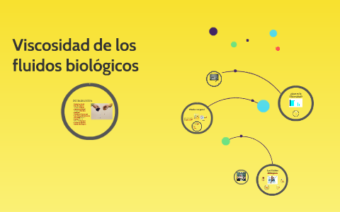 Viscosidad de los fluidos biologicos by debora torres on Prezi