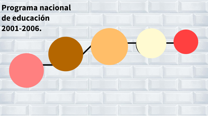 Programa nacional de educación 2001-2006. by Michel Salazar on Prezi