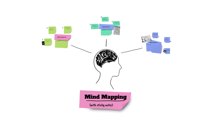 Mind Mapping by Mia Jimenez on Prezi
