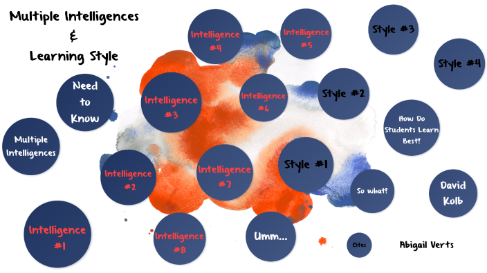 Multiple Intelligences/Learning Styles by Abigail Verts