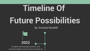 Timeline of future possibilities by AN - 11LC 681595 Lincoln Alexander ...