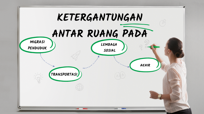 ips presentasi kerkom by milkbananana white on Prezi