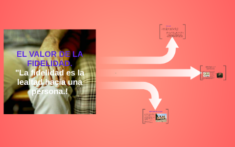 EL VALOR DE LA FIDELIDAD. by angie mahecha on Prezi
