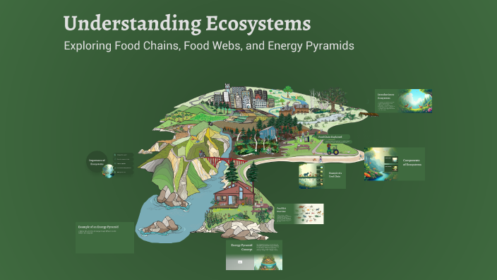 Understanding Ecosystems by Ankit Dalela on Prezi