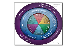 Implementing the TEEP model by Veronica Nguyen