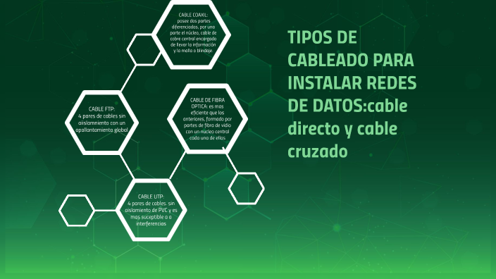 TIPOS DE CABLEADO PARA INSTALAR REDES DE DATOS:cable directo y cable ...