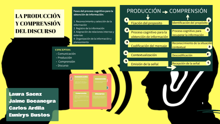 Laura Saenz Jaime Bocanegra Carlos Ardila Eunirys Bustos by Laura Saenz ...
