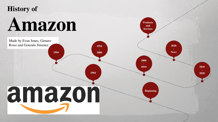 Amazon History by Gonzalo Jimenez on Prezi
