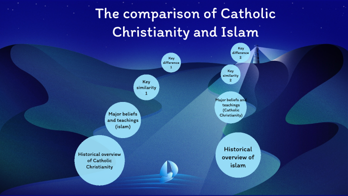 The comparison in between Catholic Christianity and Islam by Cassie ...