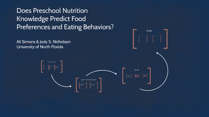 Does Preschool Nutrition Predict Food Preferences and Eating by Ali ...