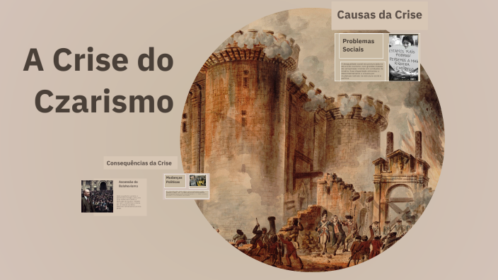 A Crise do Czarismo by MORANT on Prezi