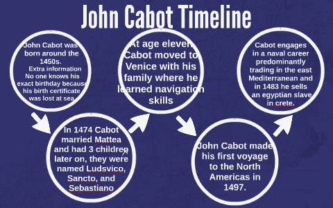 John Cabot Timeline by j hooker on Prezi
