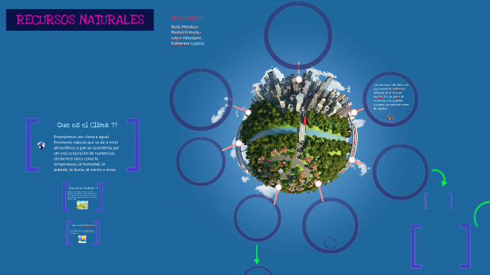 Relacion entre clima relieve y poblacion by Katherine Castillo on Prezi