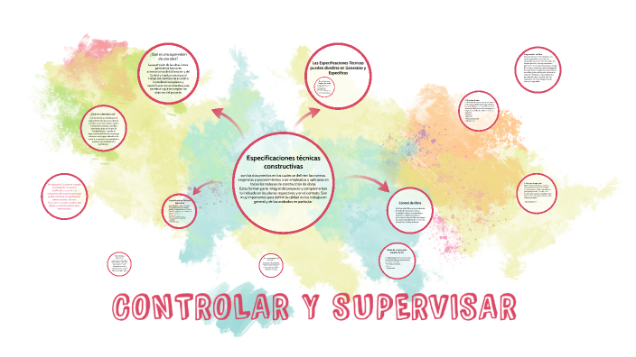 CONTROLAR Y SUPERVISAR by Paola Hernández on Prezi