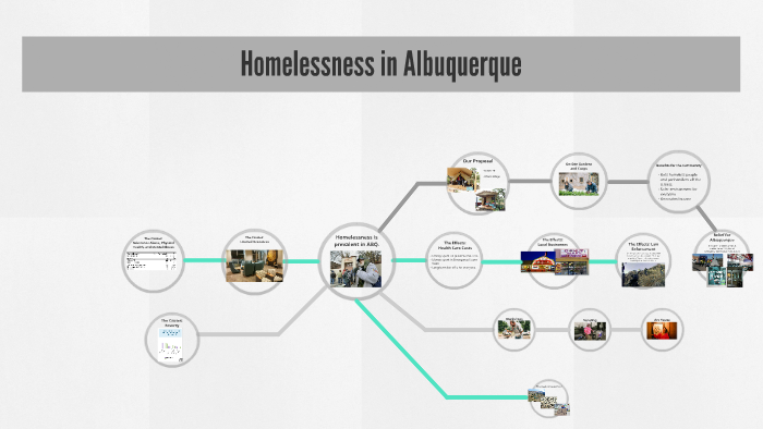 Homelessness in Albuquerque by Amy Tedford on Prezi