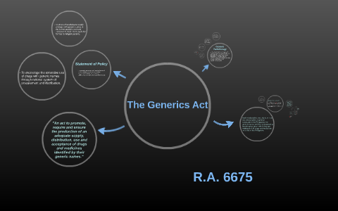 R.A. 6675 by on Prezi
