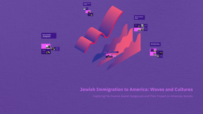 Jewish Immigration to America: Waves and Cultures by jg j on Prezi