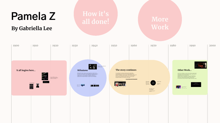 Artist/Composer Timeline by Gabriella Lee on Prezi