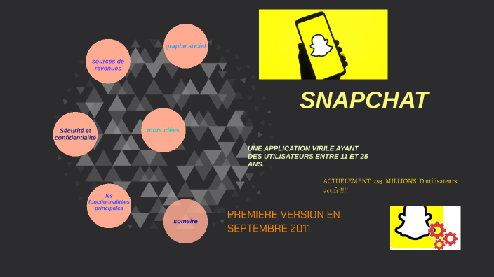 SNT PROJET 2021 by Yombé DIAWARA on Prezi