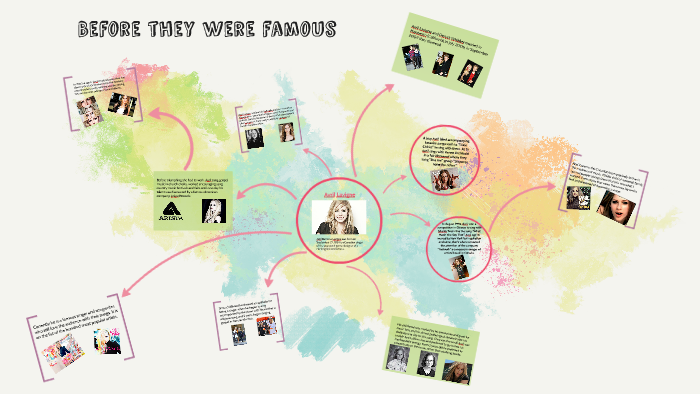 Avril Lavigne by Maylin Lara Urquiaga on Prezi