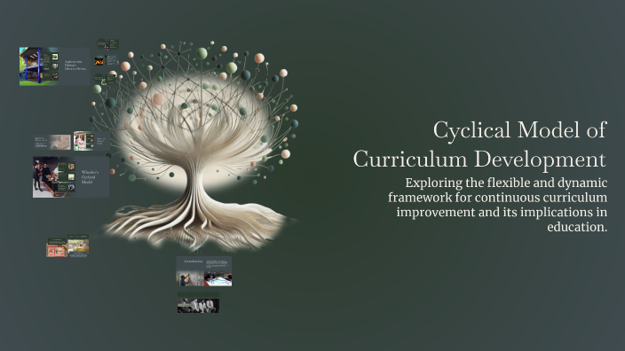 Cyclical Model of Curriculum Development by Mehwish Javed on Prezi