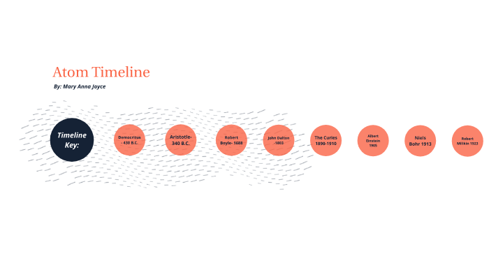 Atom Discovery Timeline by Mary Anna Joyce on Prezi