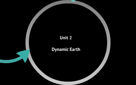 Unit 2: Dynamic Earth by Jacob Triplett
