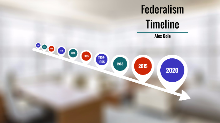 Federalism Timeline by Alexandra Cole on Prezi