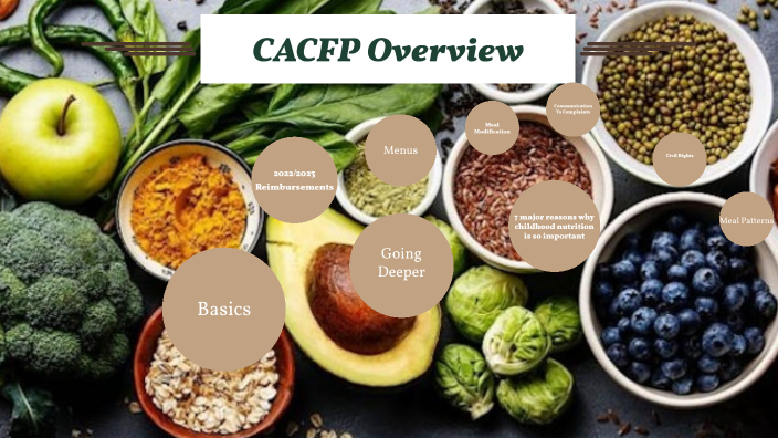 CACFP Overview by Adrienne Enoch on Prezi