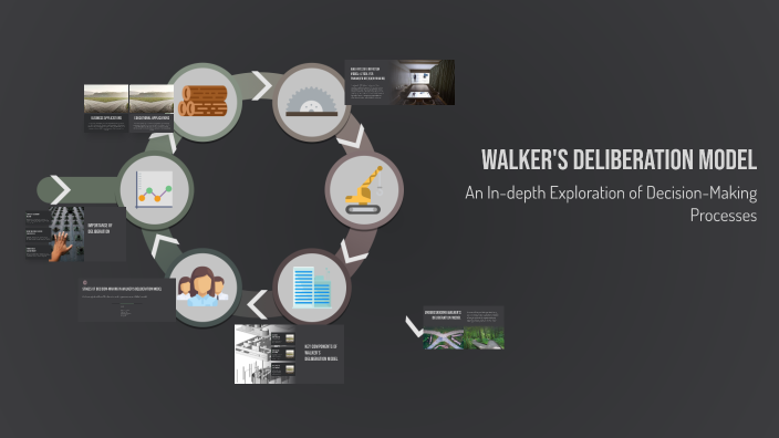 Walker's Deliberation Model by joyce umambac on Prezi
