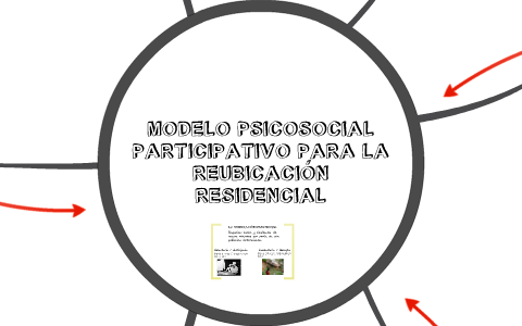 Modelo De Reubicación by raul Garcia on Prezi