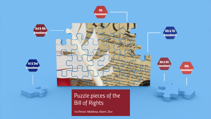 Bill of Rights Project by Matthew Singer on Prezi