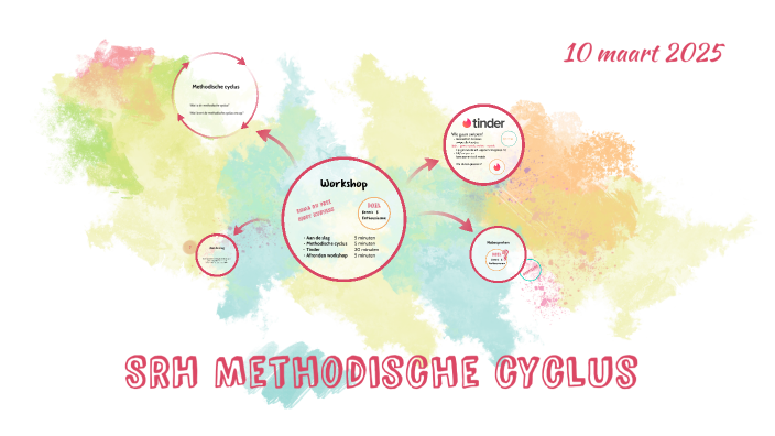 SRH Methodische cyclus by Cindy Kurvers on Prezi